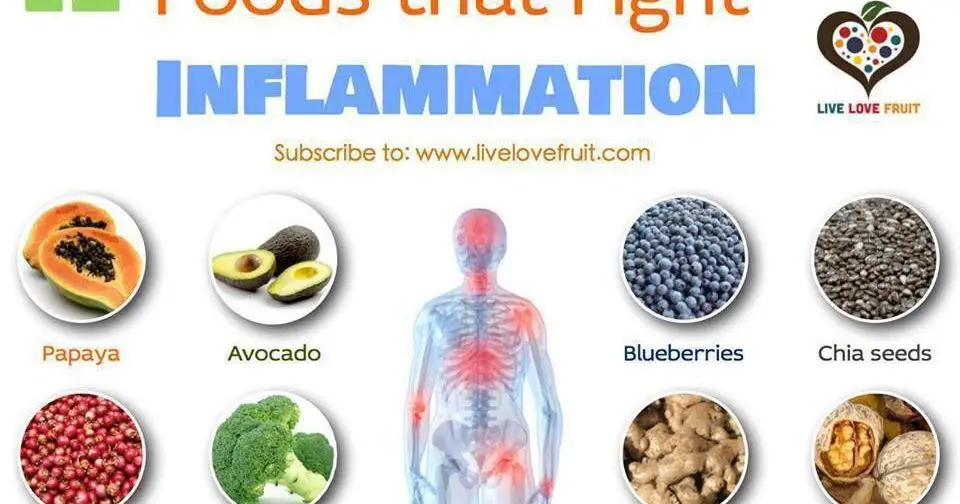 Quels Sont Les Aliments à éviter Pour Les Hémorroïdes Mamansanta
